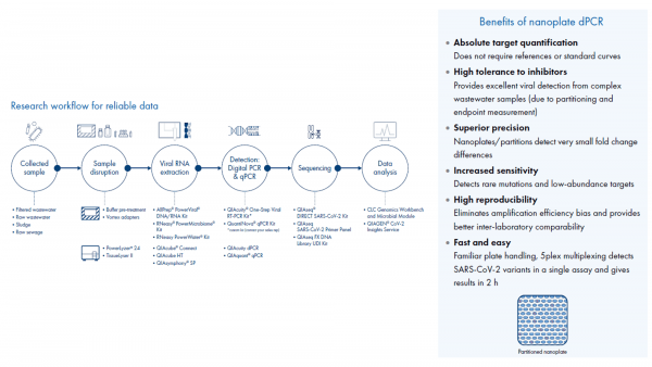 QIAGEN QIAcuity dPCR | Dipylon Medical
